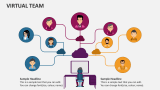 Virtual Team PowerPoint and Google Slides Template - PPT Slides