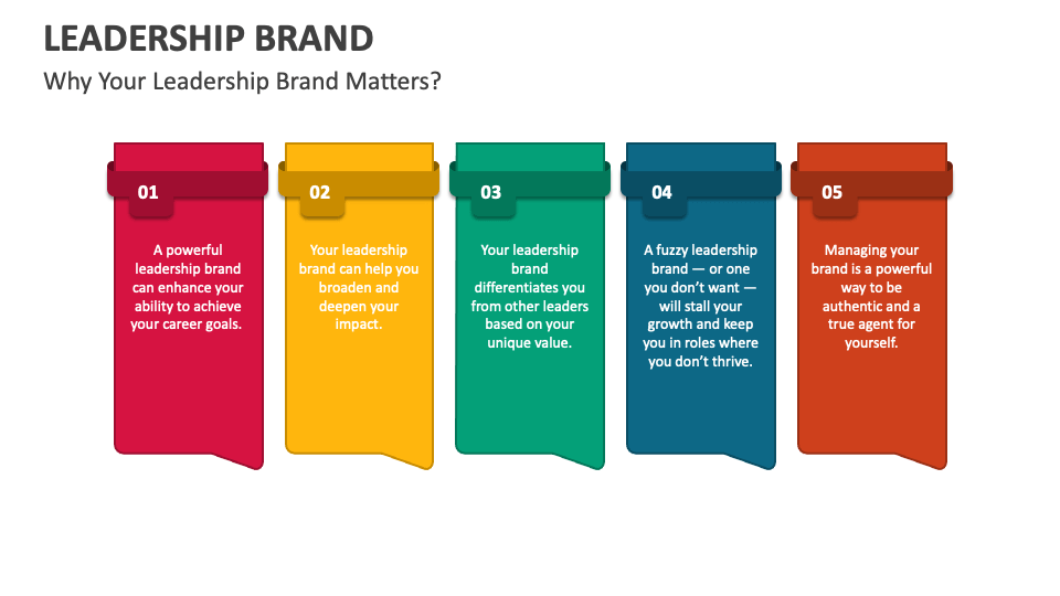 Leadership Brand PowerPoint and Google Slides Template - PPT Slides