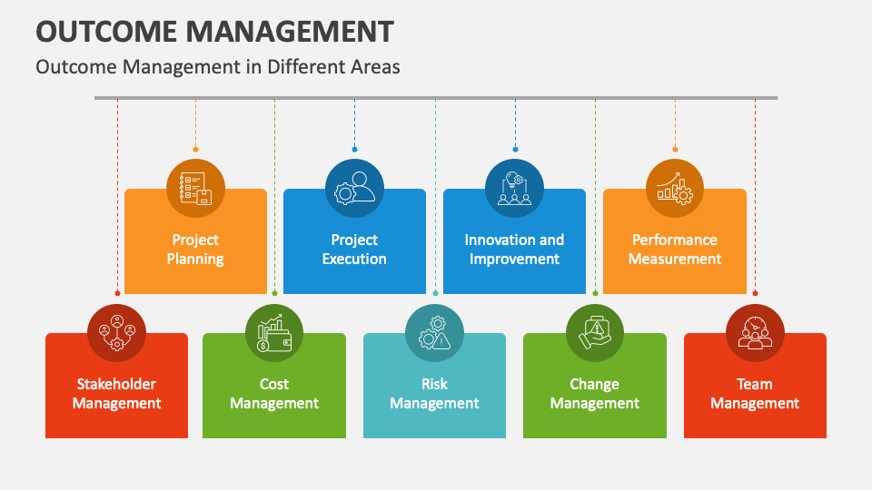 Outcome Management Template for Google Slides and PowerPoint - PPT Slides