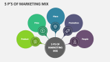 5 P's of Marketing Mix PowerPoint and Google Slides Template - PPT Slides