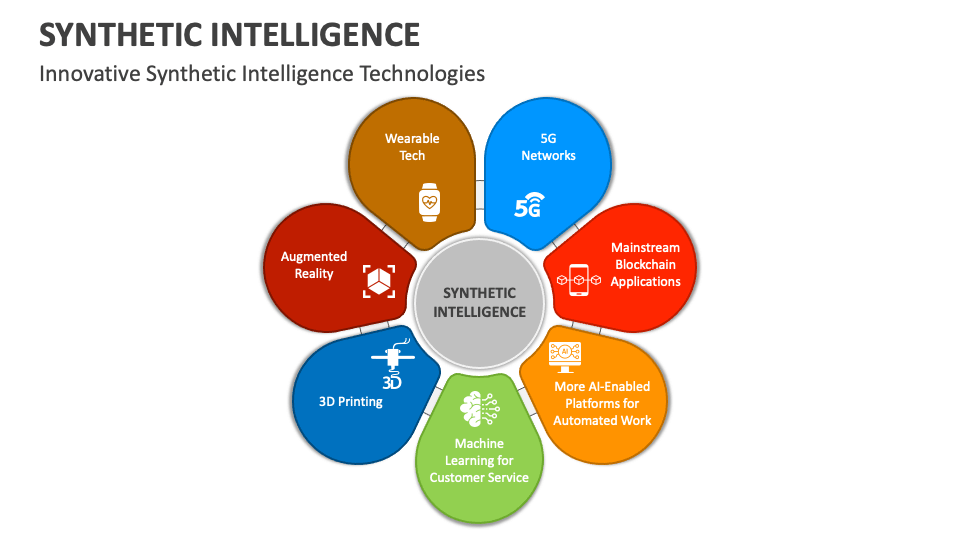 Synthetic Intelligence PowerPoint and Google Slides Template - PPT Slides