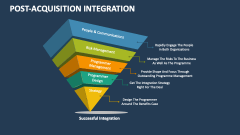 Post-Acquisition Integration Template for PowerPoint and Google Slides ...