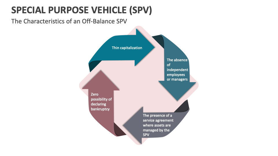 Special Purpose Vehicle (SPV) Template for PowerPoint and Google Slides ...