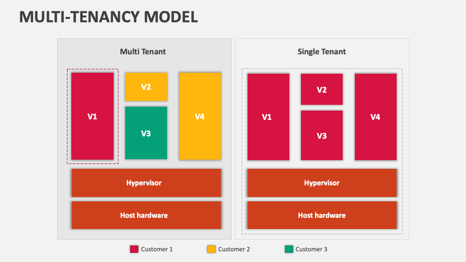 Multi-Tenancy Model PowerPoint and Google Slides Template - PPT Slides Multi-Tenancy Model PowerPoint and Google Slides Template - PPT Slides