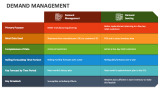 Demand Management Template for PowerPoint and Google Slides - PPT Slides