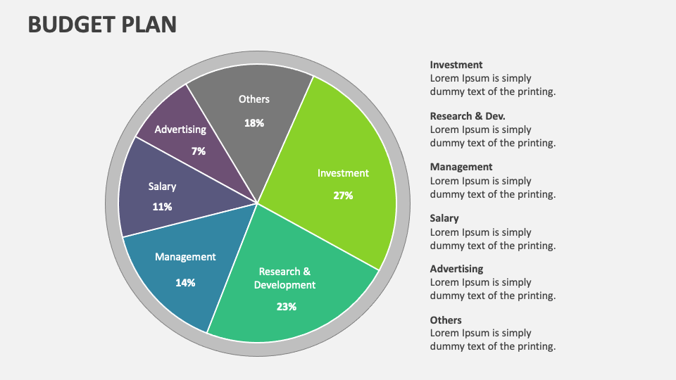 Budget Plan PowerPoint and Google Slides Template - PPT Slides