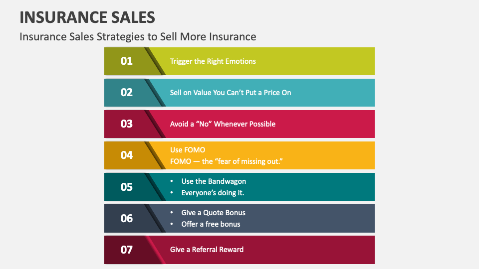 Insurance Sales PowerPoint and Google Slides Template - PPT Slides