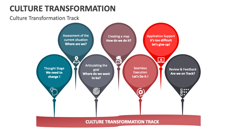 Culture Transformation Template for PowerPoint and Google Slides - PPT ...