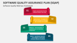Software Quality Assurance Plan (SQAP) Template for PowerPoint and ...