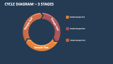 Cycle Diagram Template for PowerPoint and Google Slides - PPT Slides