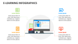 E-Learning Infographics for Google Slides and PowerPoint - PPT Slides