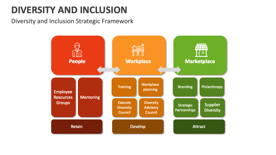 Diversity and Inclusion Template for PowerPoint and Google Slides - PPT ...