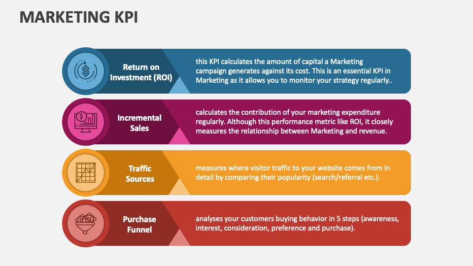 Marketing KPI PowerPoint and Google Slides Template - PPT Slides