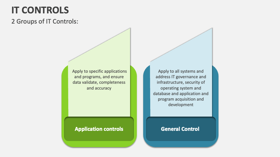 IT Controls Template for PowerPoint and Google Slides - PPT Slides