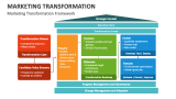 Marketing Transformation PowerPoint and Google Slides Template - PPT Slides