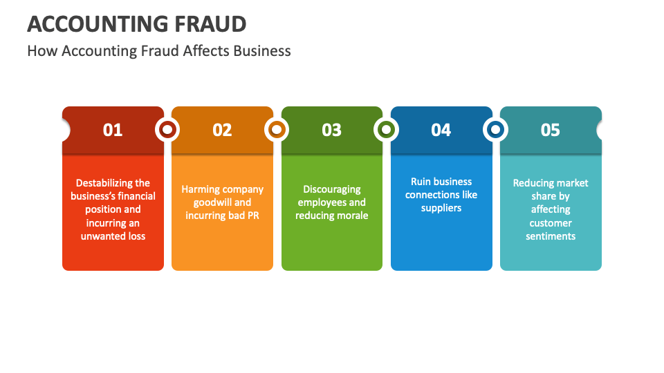 Accounting Fraud PowerPoint and Google Slides Template - PPT Slides