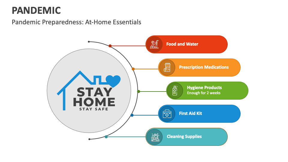 Pandemic PowerPoint and Google Slides Template - PPT Slides