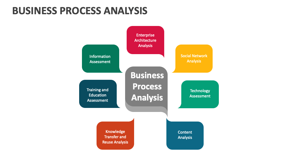 Business Process Analysis Template for PowerPoint and Google Slides - PPT Slides