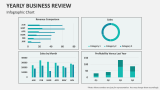 Yearly Business Review PowerPoint and Google Slides Template - PPT Slides