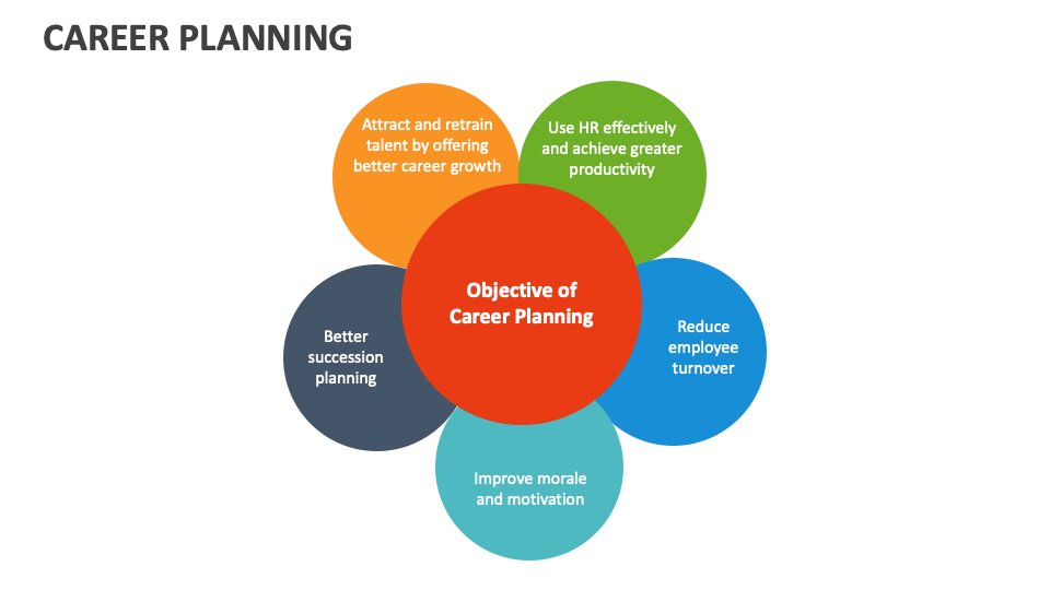 Career Planning Template for PowerPoint and Google Slides - PPT Slides