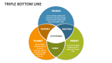 Triple Bottom Line Template for PowerPoint and Google Slides - PPT Slides