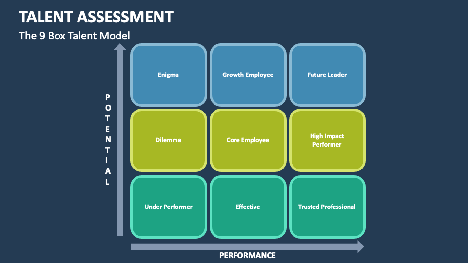 Talent Assessment Template for PowerPoint and Google Slides - PPT Slides