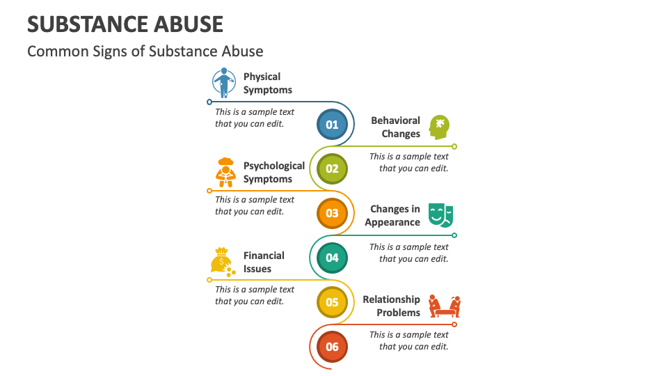 Substance Abuse PowerPoint and Google Slides Template - PPT Slides