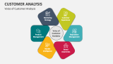 Customer Analysis PowerPoint and Google Slides Template - PPT Slides