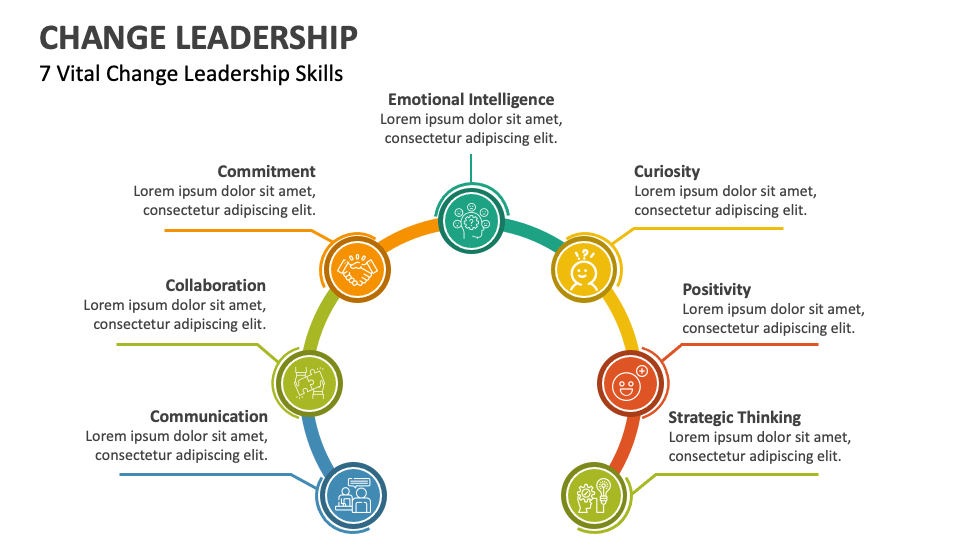 Change Leadership Template for PowerPoint and Google Slides - PPT Slides