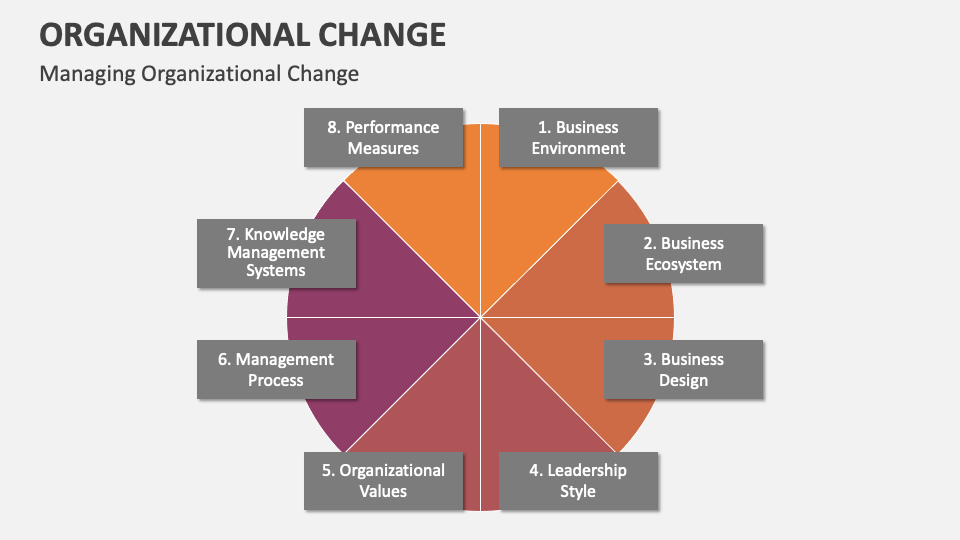 Organizational Change Template for PowerPoint and Google Slides - PPT ...