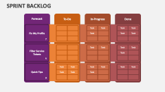Sprint Backlog PowerPoint and Google Slides Template - PPT Slides