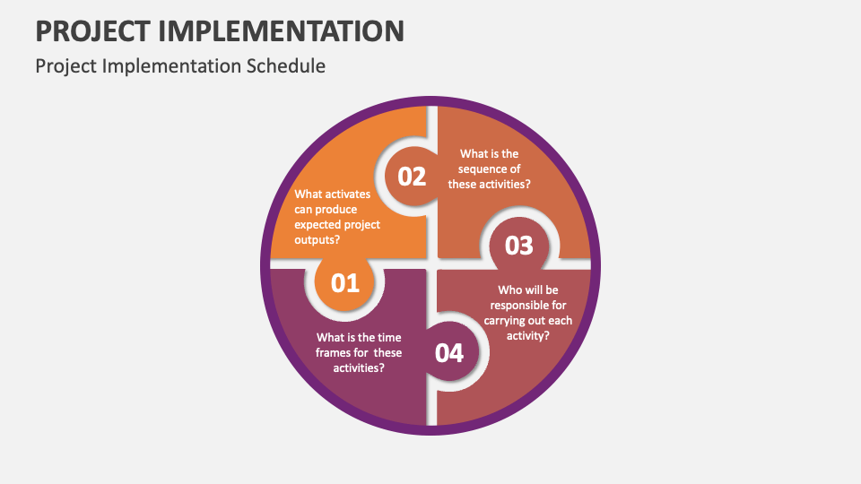 Project Implementation Template for PowerPoint and Google Slides - PPT ...