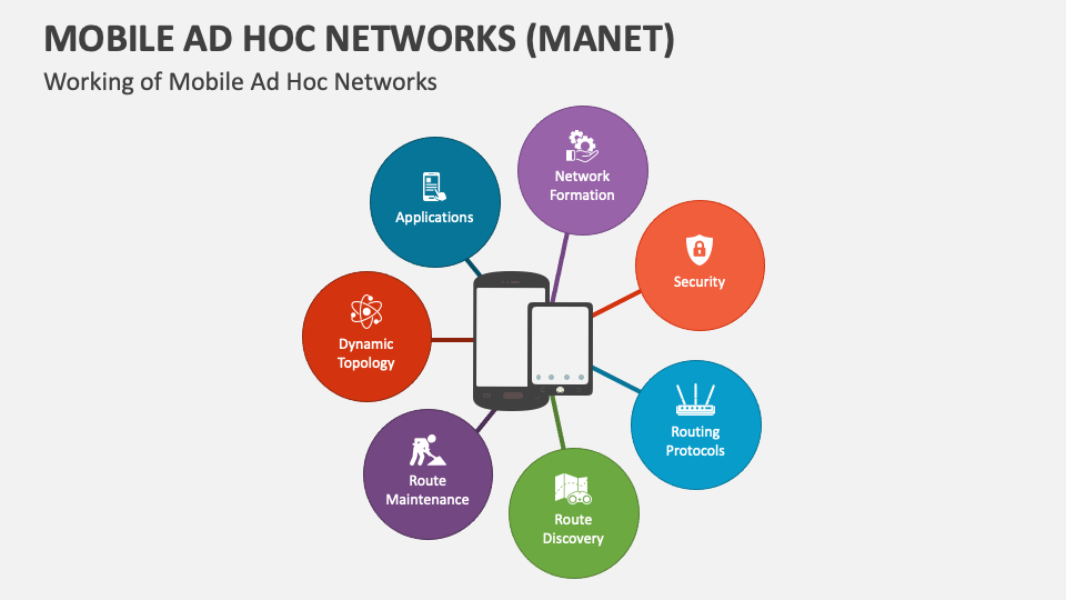 Mobile Ad Hoc Networks (MANET) PowerPoint and Google Slides Template - PPT Slides