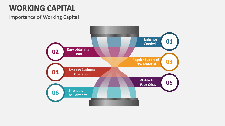 Working Capital Template for PowerPoint and Google Slides - PPT Slides