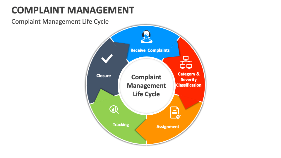 Complaint Management Template for PowerPoint and Google Slides - PPT Slides