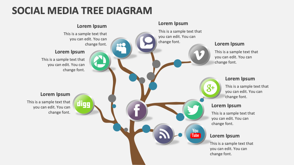 Social Media Tree Diagram Template for PowerPoint and Google Slides ...