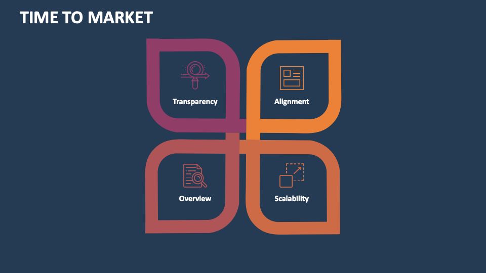 Time to Market PowerPoint and Google Slides Template - PPT Slides