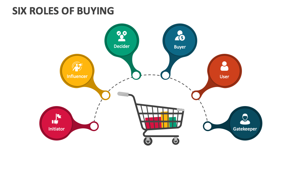 Six Roles of Buying Template for PowerPoint and Google Slides - PPT Slides