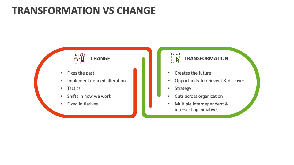 Transformation Vs Change Template for PowerPoint and Google Slides ... Transformation Vs Change Template for PowerPoint and Google Slides ...