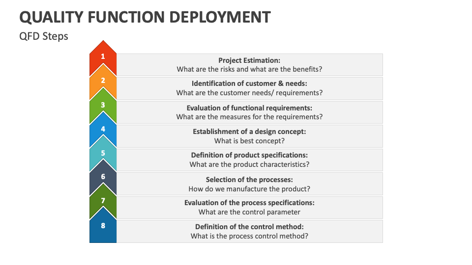 Quality Function Deployment Template for PowerPoint and Google Slides ...