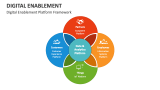Digital Enablement PowerPoint and Google Slides Template - PPT Slides