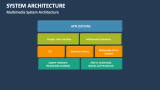 System Architecture Template for PowerPoint and Google Slides - PPT Slides