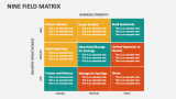 Nine Field Matrix Template for PowerPoint and Google Slides - PPT Slides