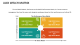 Jack Welch Matrix Template for Google Slides and PowerPoint - PPT Slides