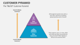 Customer Pyramid Template for PowerPoint and Google Slides - PPT Slides