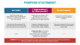 Purpose Statement Template for Google Slides and PowerPoint - PPT Slides