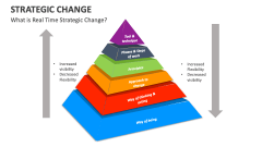 Strategic Change Template for PowerPoint and Google Slides - PPT Slides
