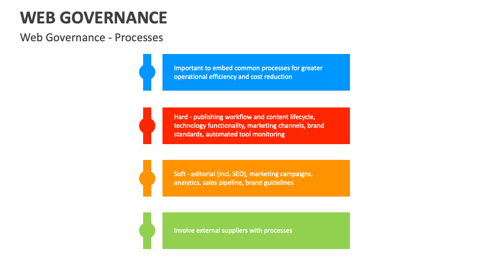 Web Governance Template for PowerPoint and Google Slides - PPT Slides