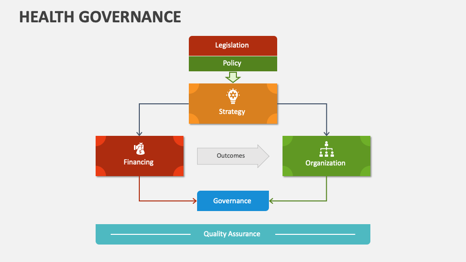 Health Governance PowerPoint and Google Slides Template - PPT Slides