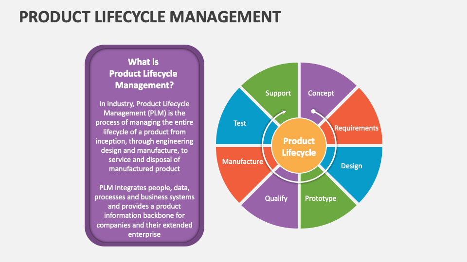 Product Lifecycle Management Template for PowerPoint and Google Slides ...